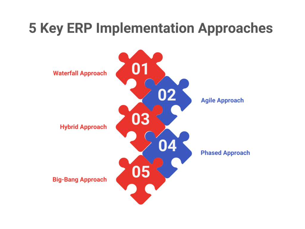 5 Key ERP Implementation Approaches for Successful Deployment